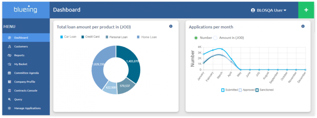Live Demo: Bluering Retail - Digitize your retail lending